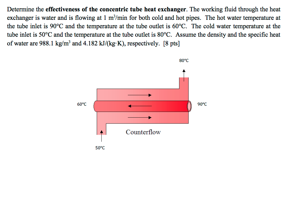 Solved Determine the effectiveness of the concentric tube | Chegg.com