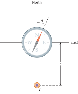 A small compass is held horizontally, the center of | Chegg.com