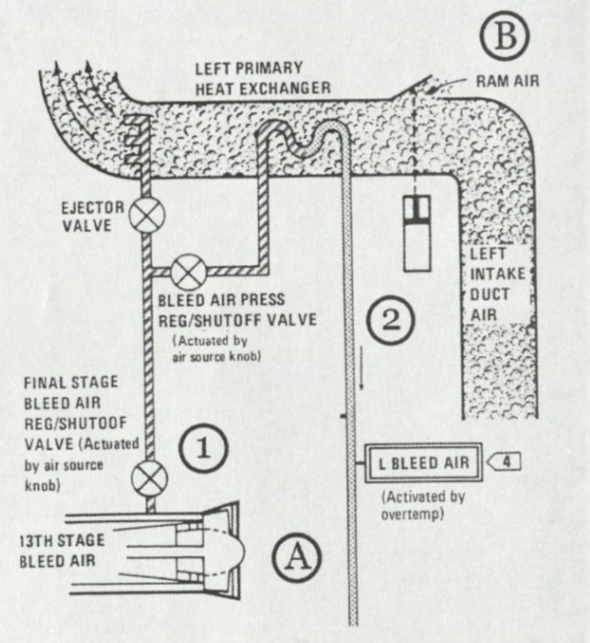Solved EFT PRIMARY HEAT EXCHANGER -RAM AIR EJECTOR VALVE | Chegg.com