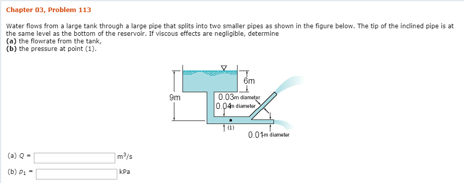 Solved Chapter 03, Problem 113 Water flows from a large tank | Chegg.com