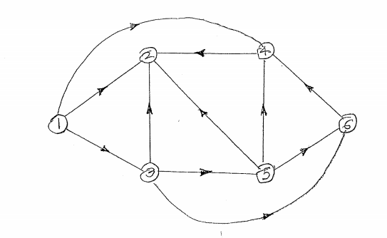 Solved Consider the twonetworks shown in Figure 3. | Chegg.com