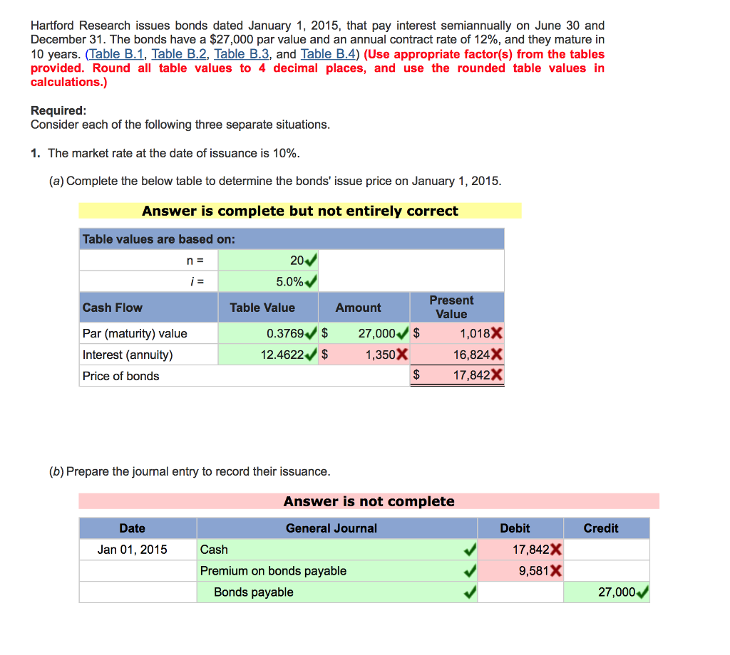 Solved 2. The market rate at the date of issuance is 12% (a) | Chegg.com