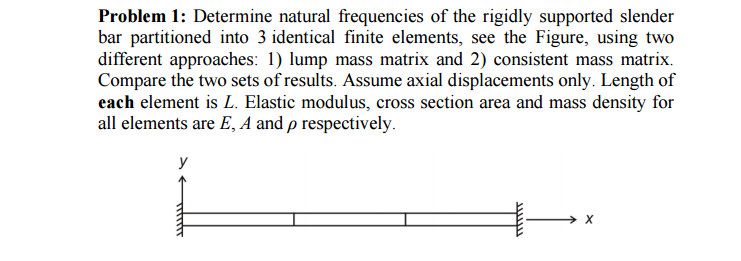 Solved Determine natural frequencies of the rigidly | Chegg.com