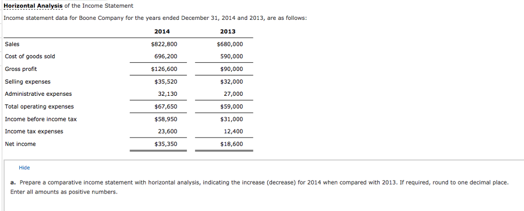Solved Horizontal Analysis of the Income Statement Income | Chegg.com