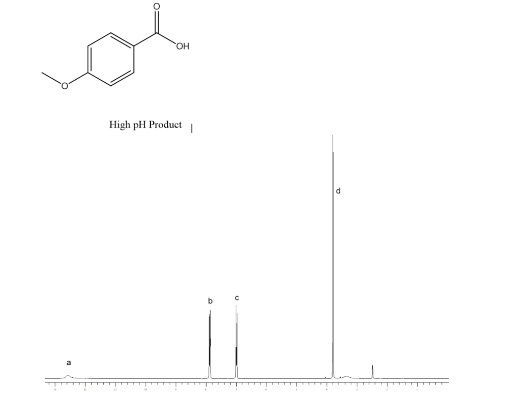Solved Assign 1H NMR resonances to the products. Use the | Chegg.com