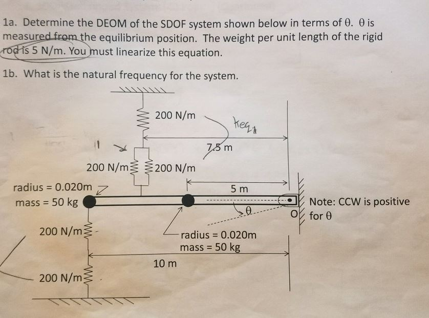 Solved 1a. Determine the DEOM of the SDOF system shown below | Chegg.com