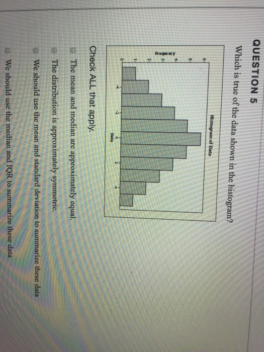 Solved Which is true of the data shown in the histogram? | Chegg.com