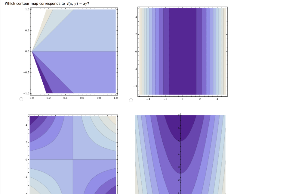 Solved which contour map corresponds to f(x, y) = xy? 0.5 | Chegg.com