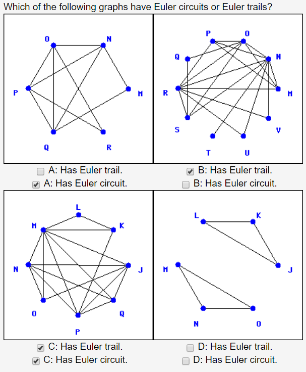 Solved Which Of The Following Graphs Have Euler Circuits Or
