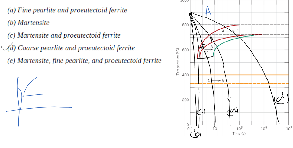 Solved recreate the graph and draw the path required to | Chegg.com