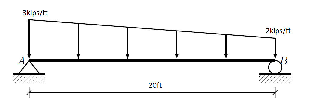 Solved The beam shown in Figure is subjected to a linearly | Chegg.com