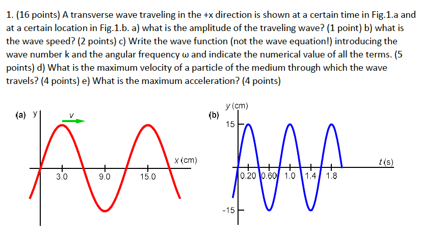 Solved 1. (16 points) A transverse wave traveling in the +x | Chegg.com