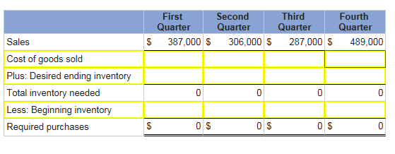 Solved Exercise 14-10 Preparing inventory purchases budgets | Chegg.com