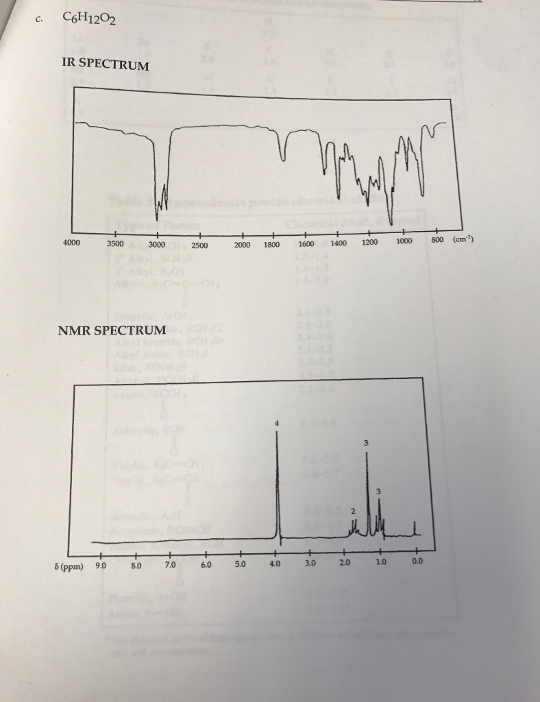 Solved Question 6 (15 marks total) Assign data given. | Chegg.com