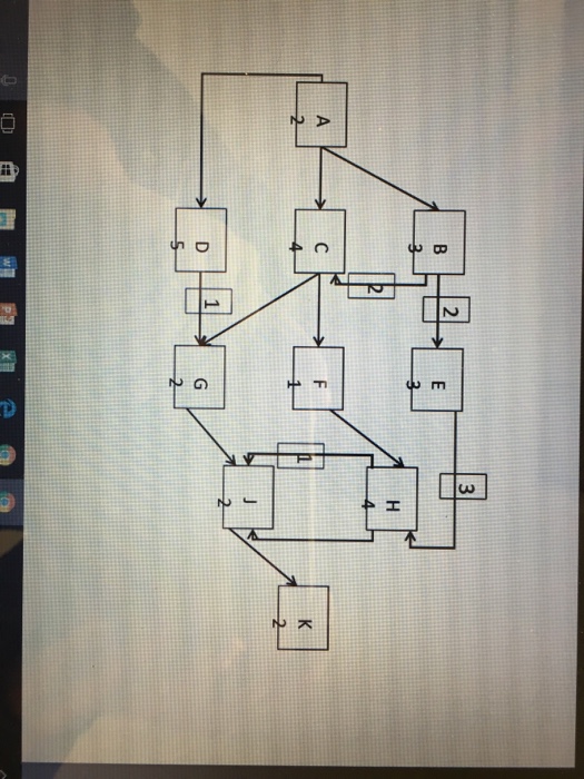 Solved Please Develop the CPM Calculations for the | Chegg.com