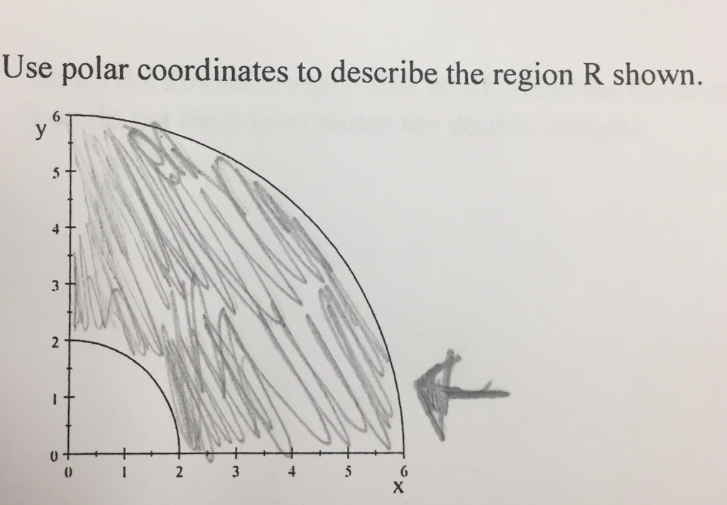 Solved Use polar coordinates to describe the region R shown. | Chegg.com