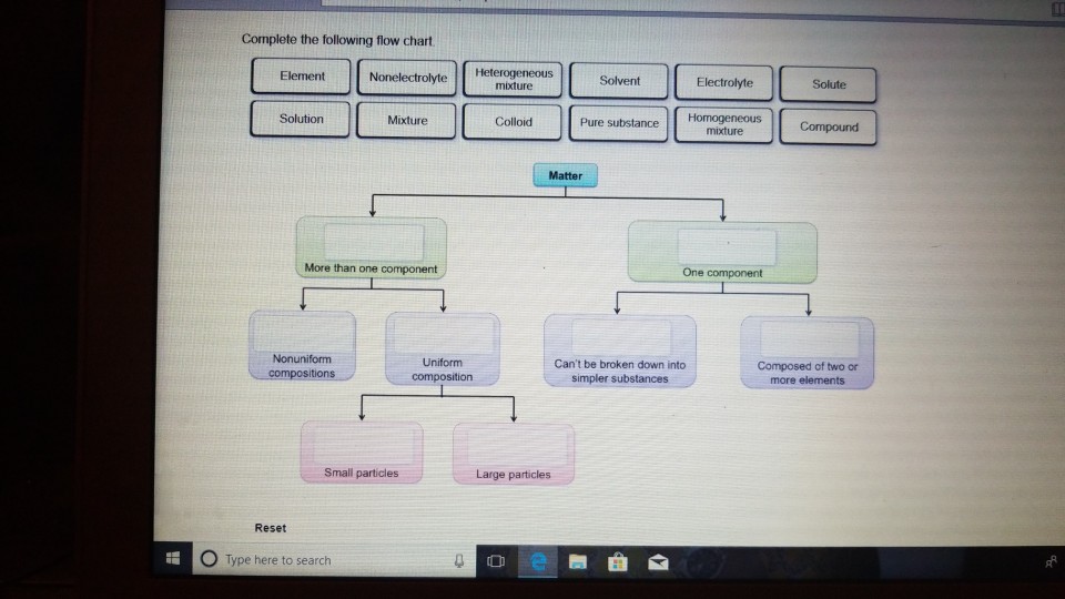Solved Complete the following flow chart. Element Solvent | Chegg.com