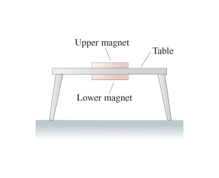 Solved The figure(Figure 1) shows two strong magnets on | Chegg.com