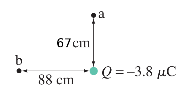 Solved Eb - Ea (direction) Eb - Ea (magnitude) | Chegg.com
