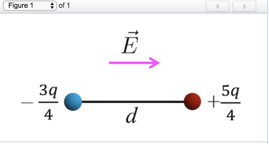 Solved A +5q4 point charge is glued down on a horizontal | Chegg.com