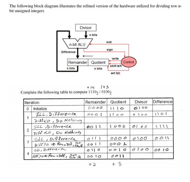 Solved Computer ORGanization You can follow the example | Chegg.com