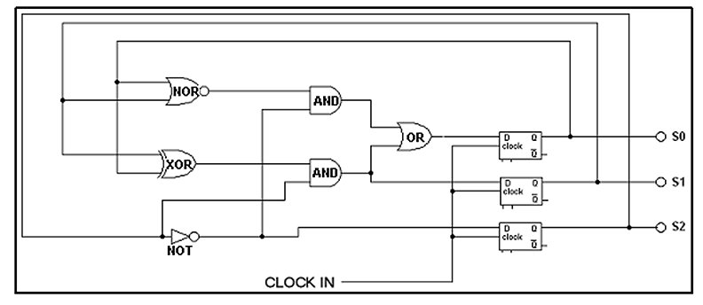 Solved The diagram shown below is the State Machine for some | Chegg.com