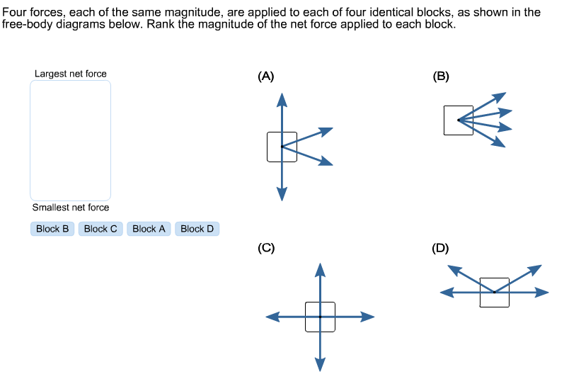 Solved Four Forces Each Of The Same Magnitude Are Applied