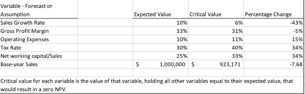 Solved Analyze the breakeven analysis presented below. | Chegg.com