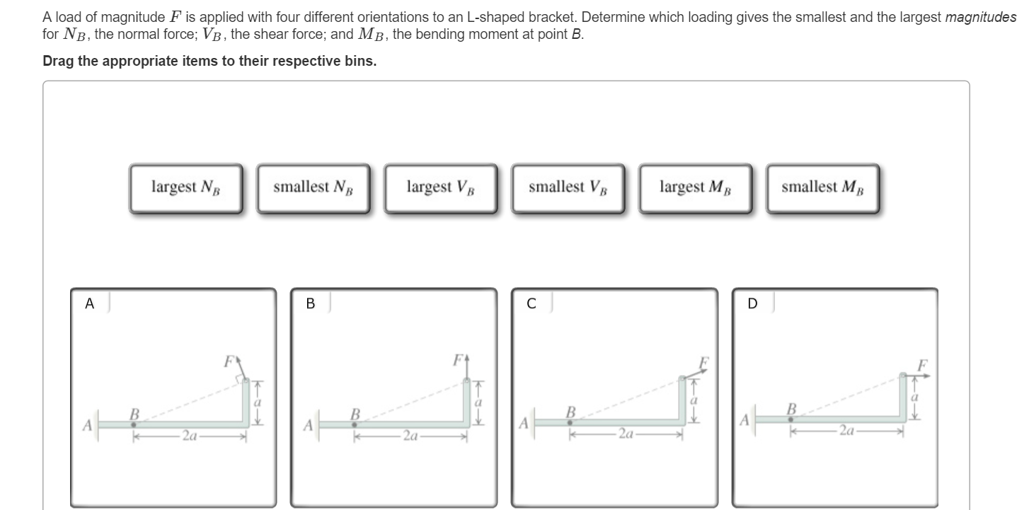Solved A load of magnitude F is applied with four different | Chegg.com