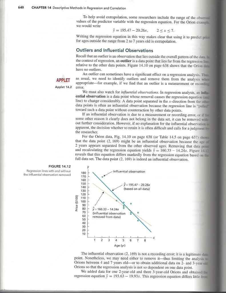 Solved 640 CHAPTER 14 Descriptive Methods in Regression and | Chegg.com