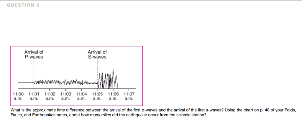 Solved QUESTION offset San Andreas Fault ancestral drainage | Chegg.com