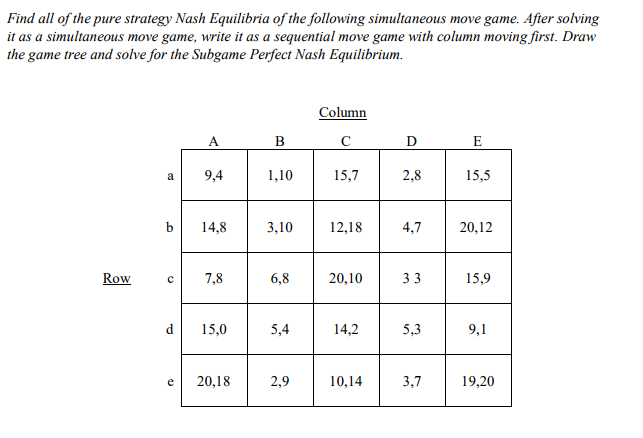 Solved Find all of the pure strategy Nash Equilibria of the | Chegg.com