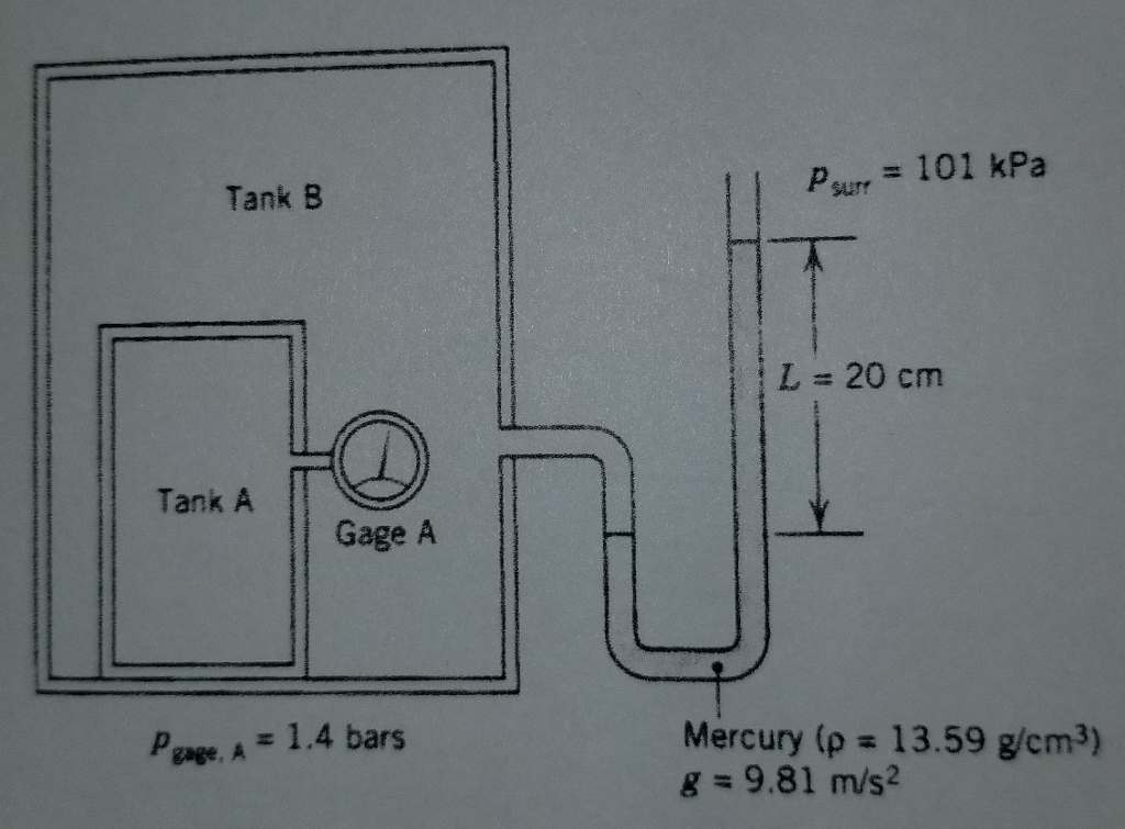 Solved Consider a tank within tank in the figure shown. Each | Chegg.com