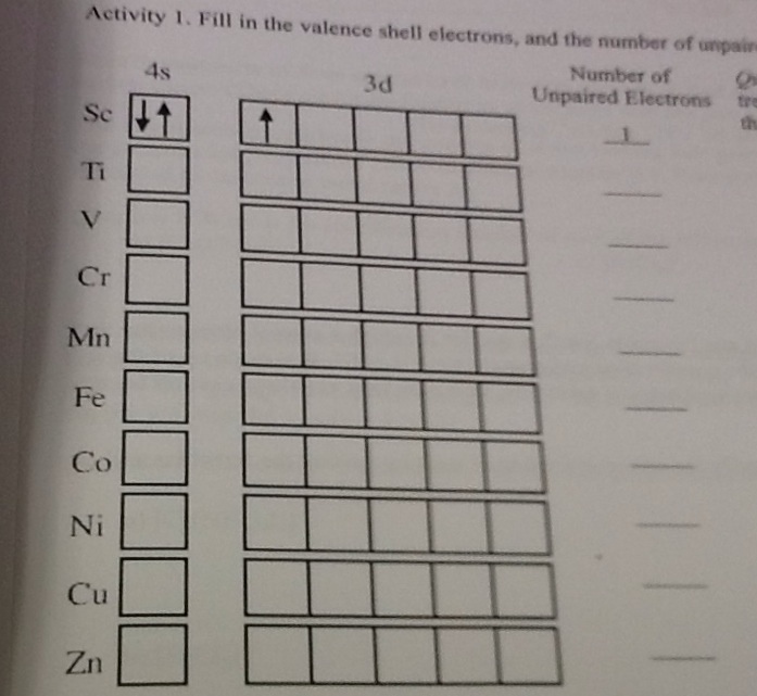 Solved Fill in the valence shell electrons, and the number | Chegg.com