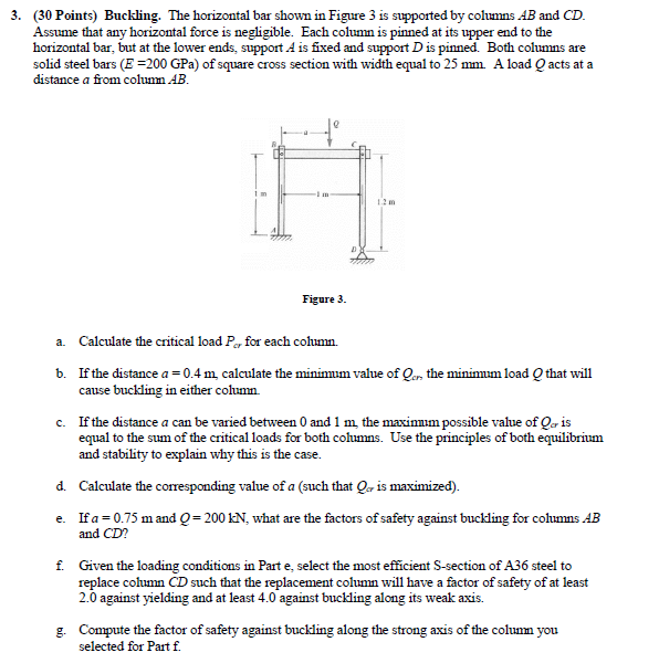 Buckling. The horizontal bar shown in Figure 3 is | Chegg.com