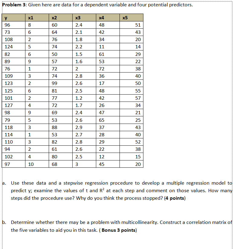 Solved Problem 3: Given here are data for a dependent | Chegg.com