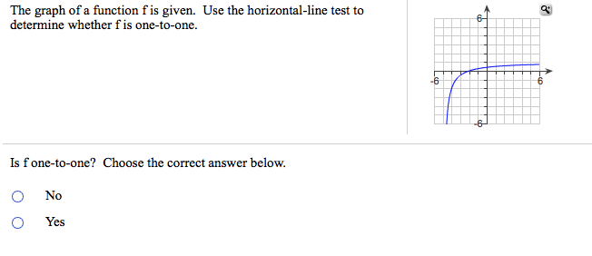 Solved The Graph Of A Function F Is Given Use The