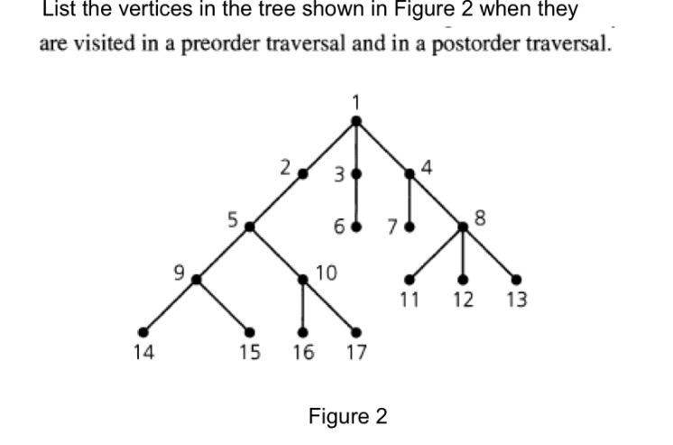 Solved List the vertices in the tree shown in Figure 2 when | Chegg.com