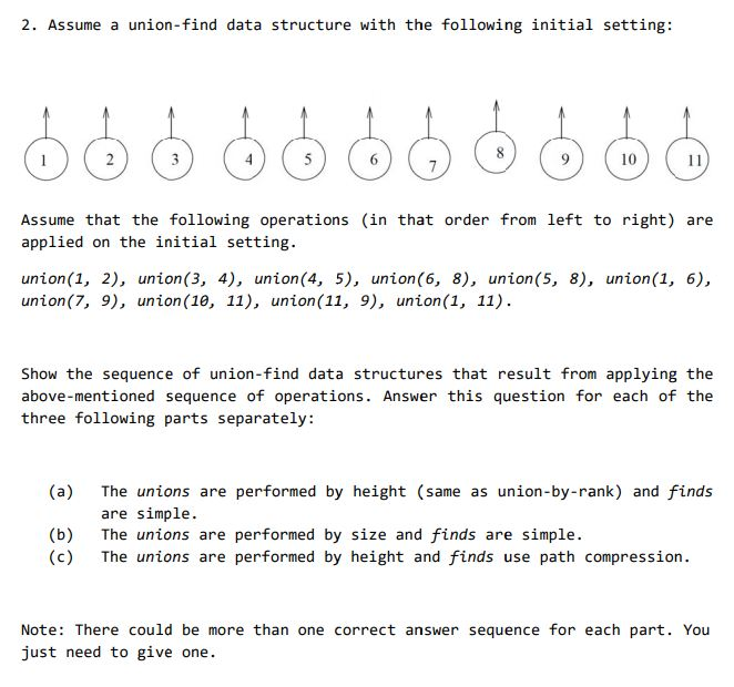 Solved 2. Assume a union-find data structure with the | Chegg.com