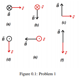 Solved Determine the direction of the force on a negative | Chegg.com