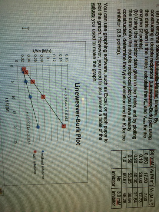 Solved By constructing a double reciprocal (Line weaver - | Chegg.com