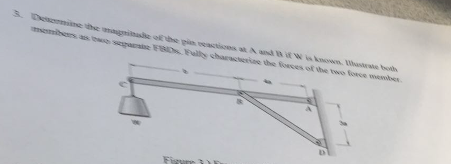 Solved Determine The Magnitude Of The Pin Reactions At A And