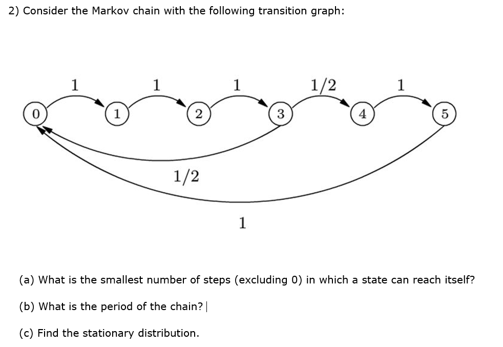 Solved 2) Consider the Markov chain with the following | Chegg.com