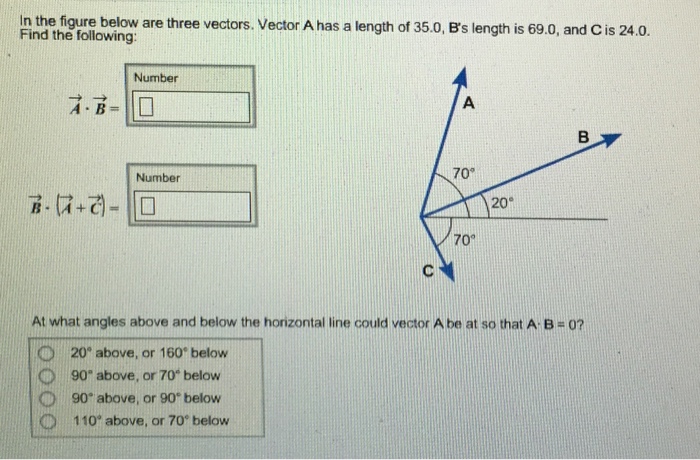 Solved In the figure below are three vectors. Vector A has a | Chegg.com