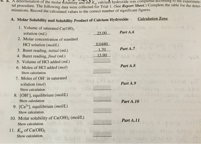 A determination the molar solubility and the K_sp | Chegg.com