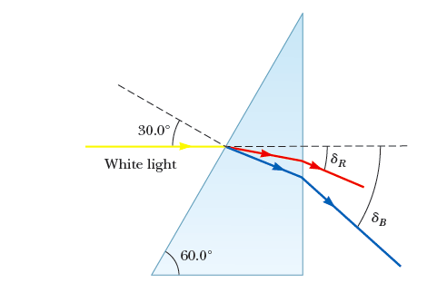 Solved The prism in the figure below is made of glass with | Chegg.com