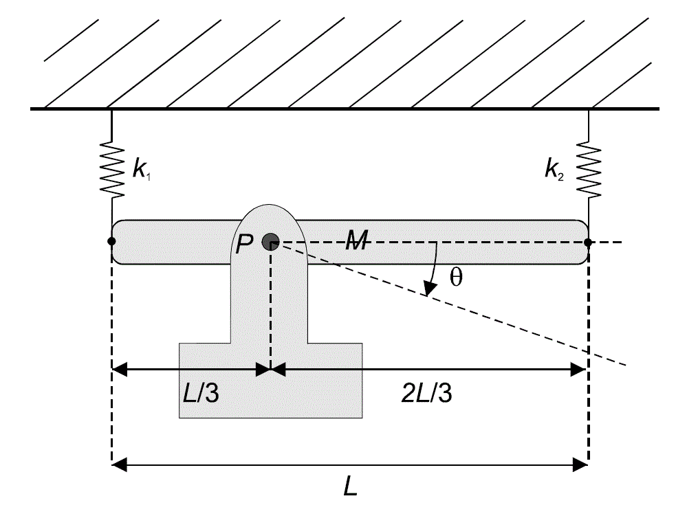 Solved A perfectly rigid uniform bar of mass M and length L | Chegg.com