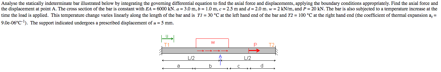 Solved Analyse the statically indeterminate bar illustrated | Chegg.com