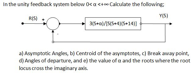 Solved In the unity feedback system below 0