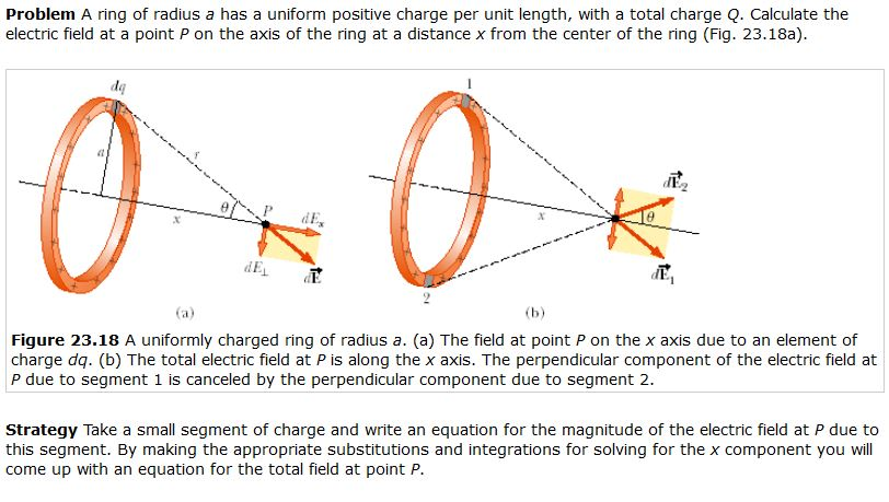 Solved A ring of radius a has a uniform positive charge per | Chegg.com